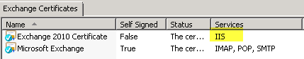 How to Assign an SSL Certificate to Exchange Server 2010 Services ...