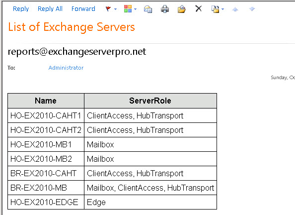 PowerShell How To Create Formatted HTML Output From Scripts