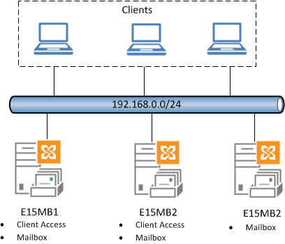 Exchange Server 2013 Client Access Server High Availability | Practical365