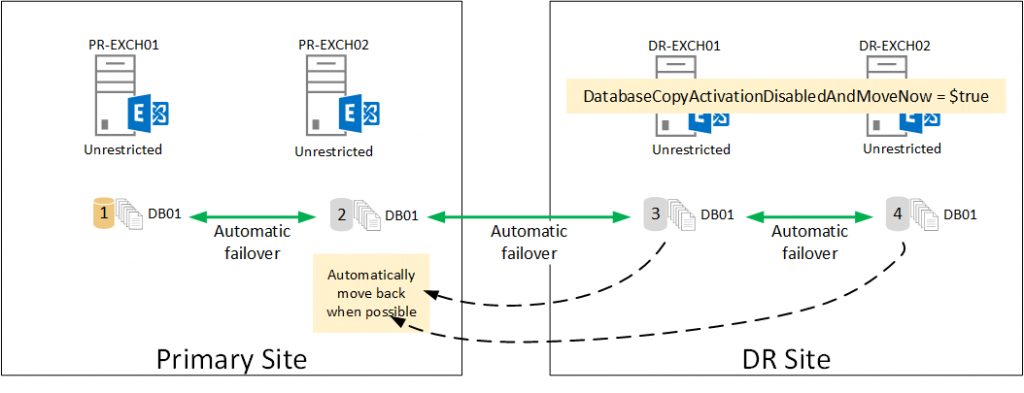 Office 365 - Exchange Server - Page 14 of 79