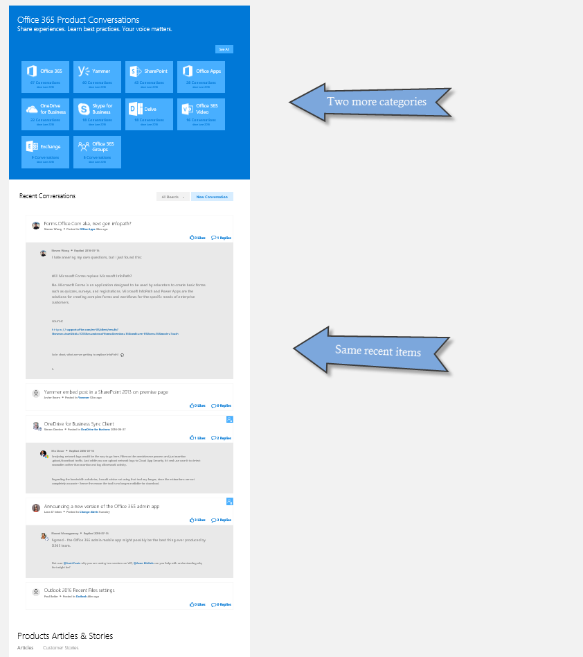 New Office 365 Community Launches with a Rocky Start