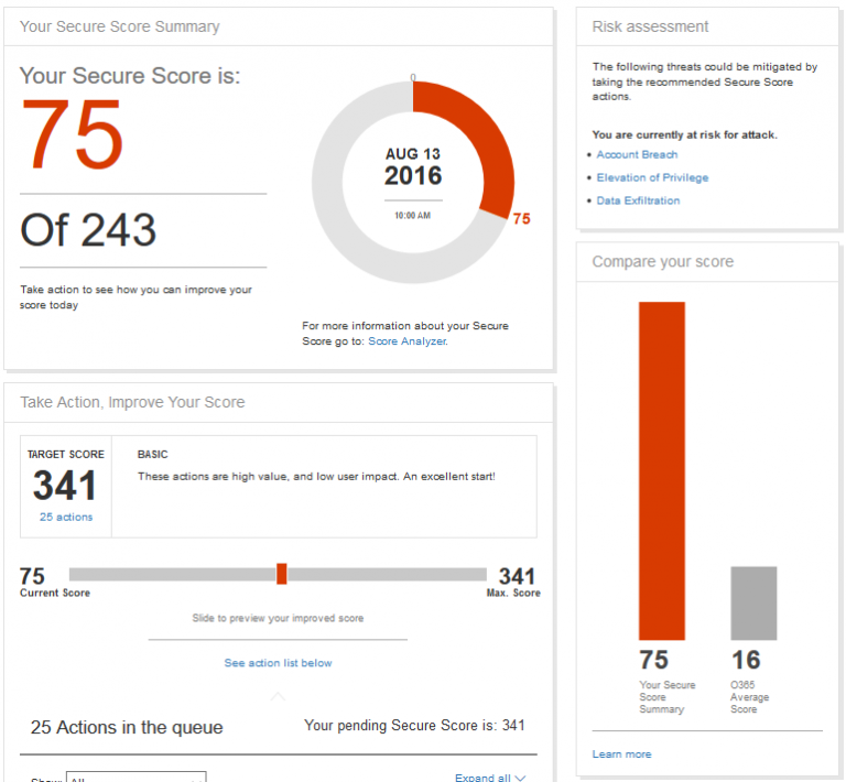 Office 365 Secure Score: Analyze Your Tenant Security Configuration