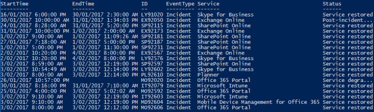 New Service Health Dashboard for Office 365 | Practical365