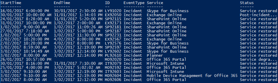 New Service Health Dashboard for Office 365 | Practical365