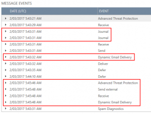Exchange Online Advanced Threat Protection Dynamic Delivery Behavior ...