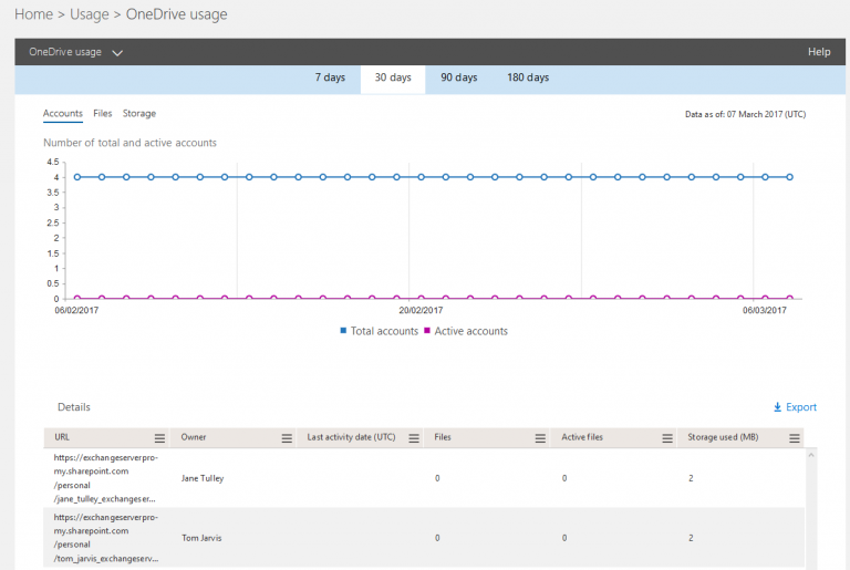 Migrating User Home Drives to OneDrive for Business in Office 365