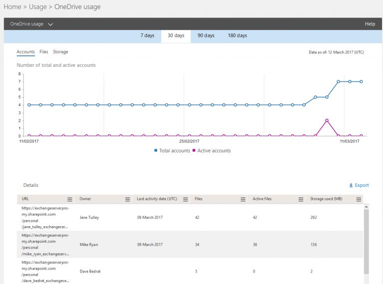 Migrating User Home Drives to OneDrive for Business in Office 365