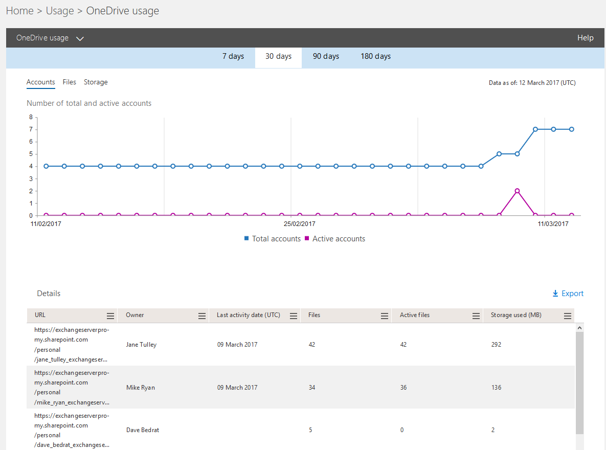 Migrating User Home Drives to OneDrive for Business in Office 365
