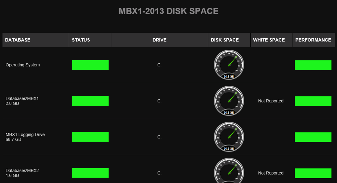 Review of Mailscape Exchange Server Monitoring from ENow Software ...