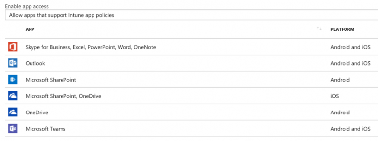 Microsoft To-Do Reaches General Availability | Practical365