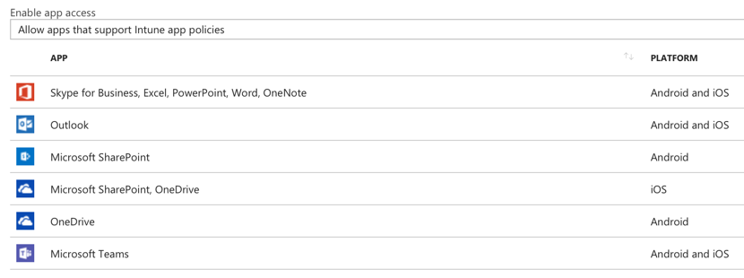 Microsoft To-Do Reaches General Availability | Practical365