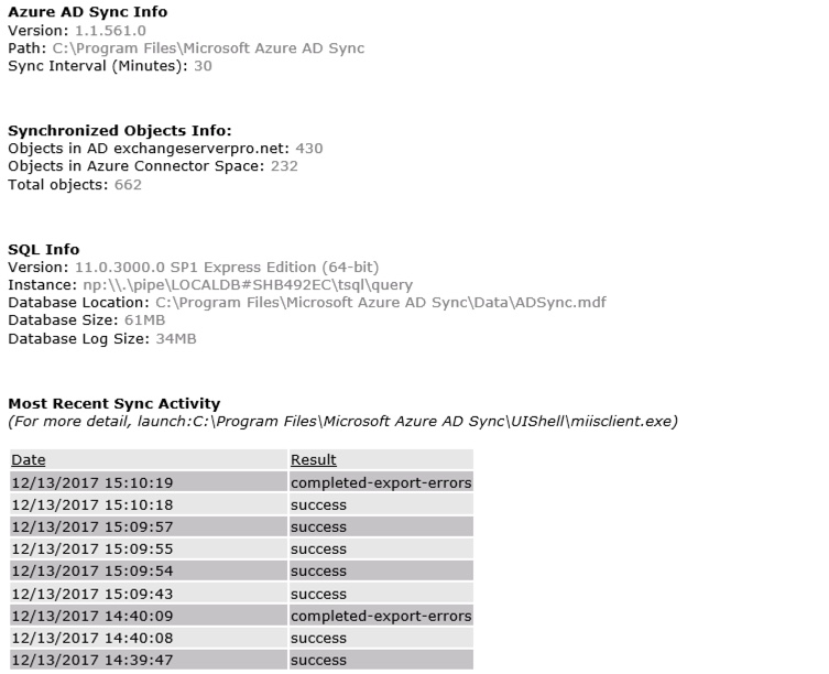 PowerShell Scripts for Office 365 | Practical365 PowerShell Scripts for Office 365 | Practical365