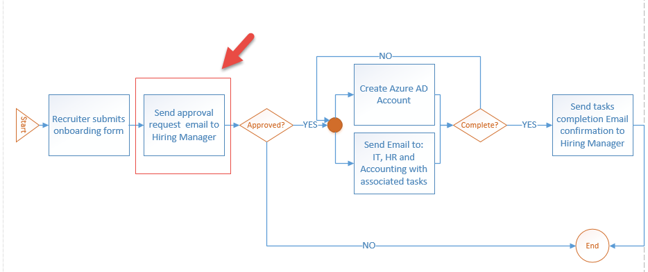 Automating Office 365 Account Creation Using SharePoint Online, Flow ...