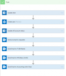 Automating Office 365 Account Creation Using SharePoint Online, Flow, and PowerApps