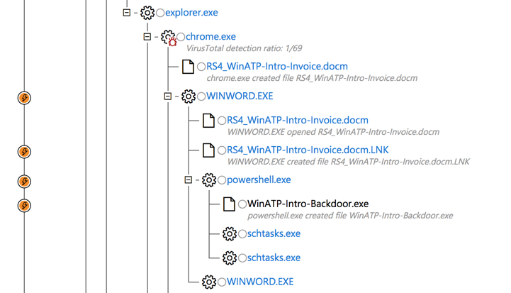 A Look at Windows Defender Advanced Threat Protection (WD ATP ...