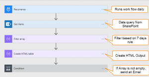 Automated Software License Expiration Notifications Using Flow
