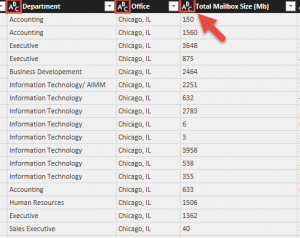 How to Build a Dynamic Power BI Reporting Dashboard | Practical365