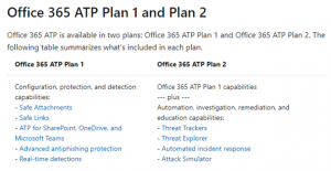 Introducing the Office 365 ATP Recommended Configuration Analyzer (ORCA ...
