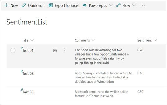 Sentiment Analysis From Azure To Sharepoint Information Practical365