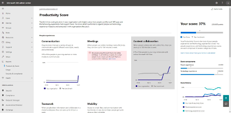 A first look at the Productivity Score Dashboard | Practical365