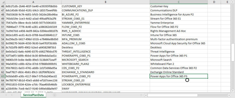 Create a Microsoft 365 Licensing Report with PowerShell