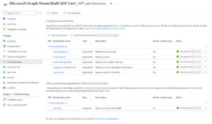 Using Certificate-based Authentication with the Microsoft Graph ...