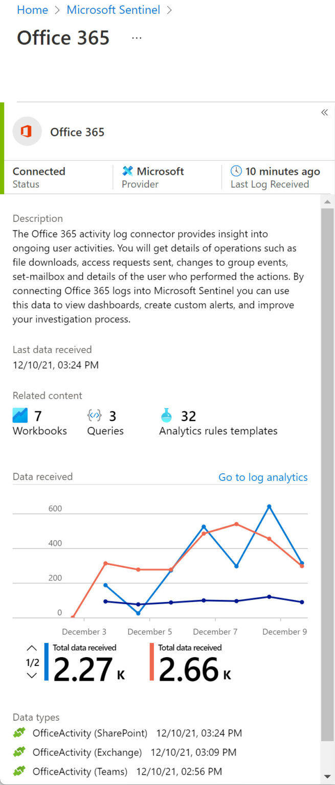 How to Use Office 365 Audit Data with Microsoft Sentinel | Practical365