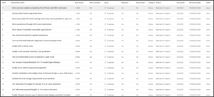 Deploying Microsoft Intune Security Baselines | Practical365