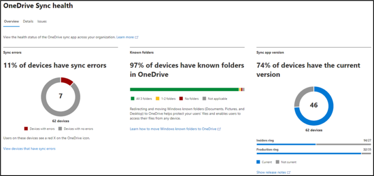 How does the OneDrive Sync Client Work? | Practical365