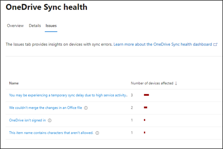 How does the OneDrive Sync Client Work? | Practical365