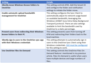 Controlling OneDrive Synchronization | Practical365