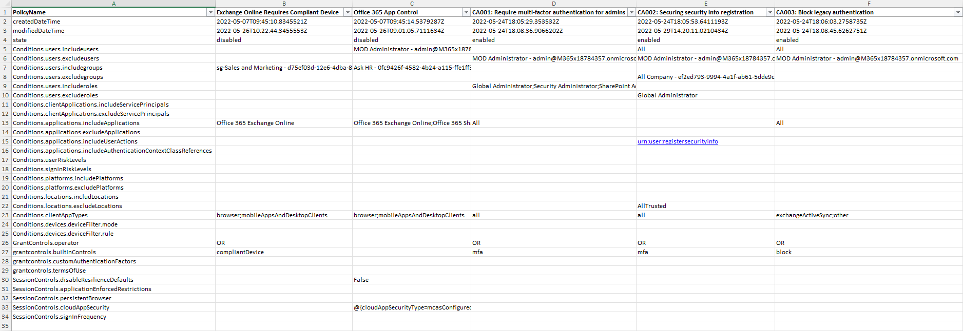 Performing A Conditional Access Assessment With Powershell Practical365