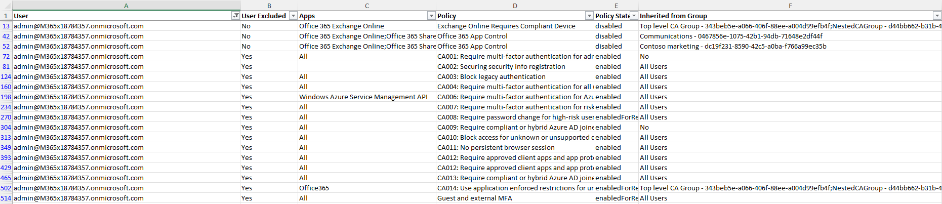 Performing A Conditional Access Assessment With Powershell Practical365 
