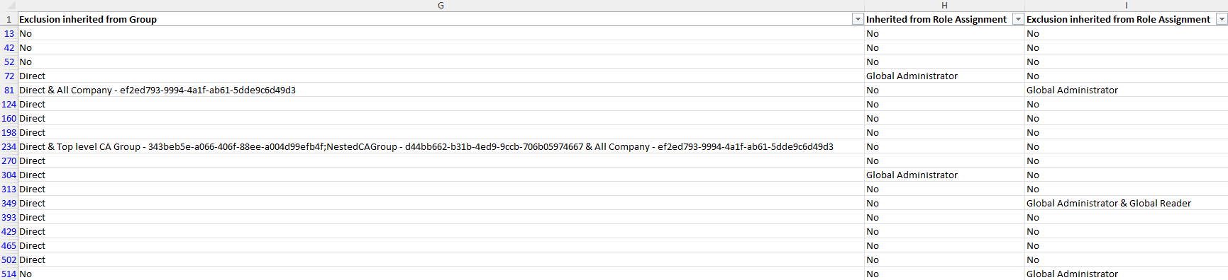 Performing A Conditional Access Assessment With Powershell Practical365