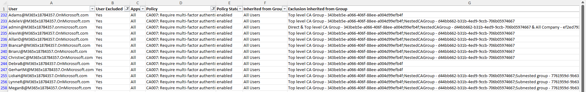 Performing a Conditional Access Assessment with PowerShell | Practical365