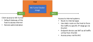 Using Microsoft Tunnel to control access to M365 devices