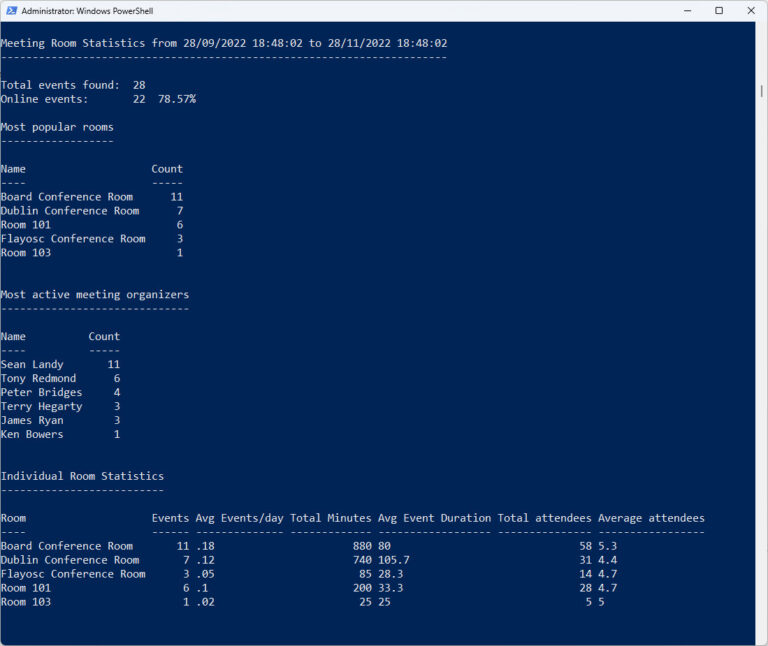 How to Report Meeting Statistics for Room Mailboxes