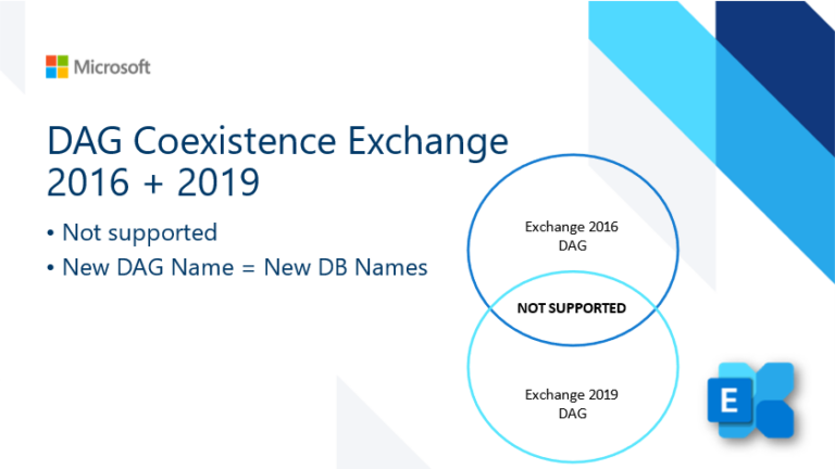 Notes from the Field: Upgrading to Exchange 2019 | Practical365