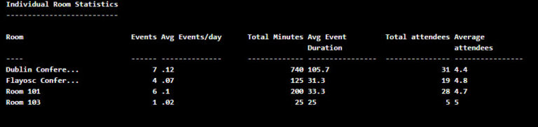 Using RBAC for Applications with Azure Automation Managed Identities