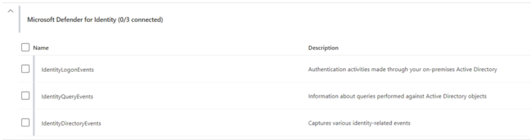 Adding Active Directory Logs To Microsoft Sentinel Practical365