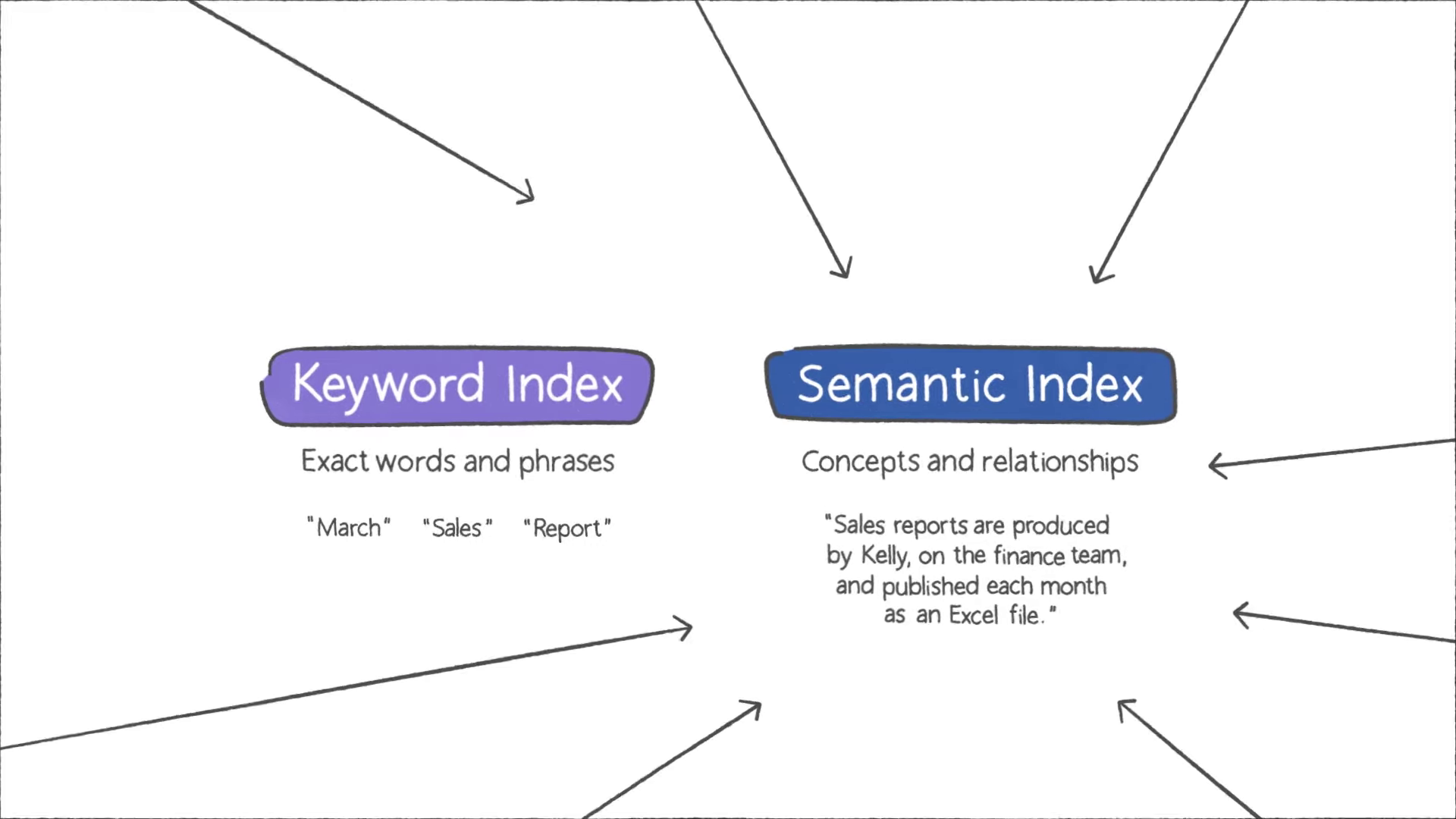 Microsoft 365 Copilot feature focus, SharePoint and Exchange ...
