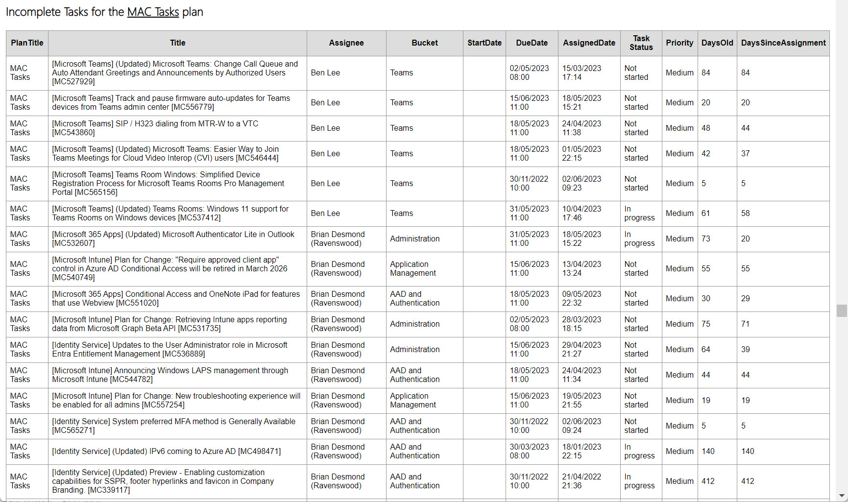 Analyzing Incomplete Tasks in Planner Plans