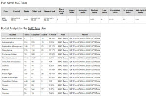 Reporting Planner Data with the Graph API | Practical365
