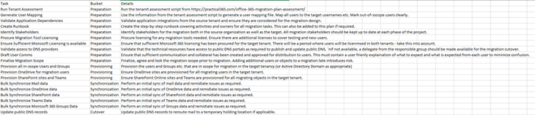 Automating Microsoft Planner Plan Creation with PowerShell | Practical365