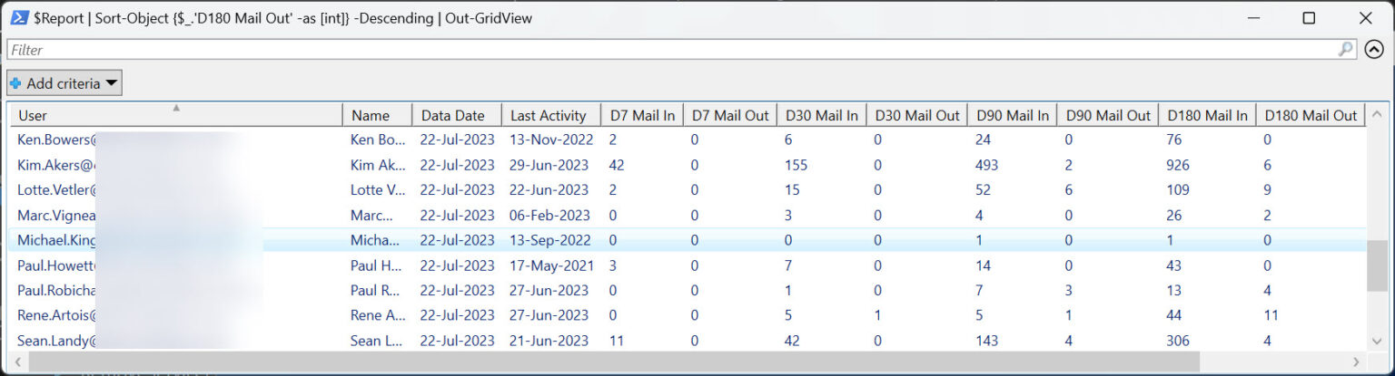 Creating a Mail Activity Usage Report for Domains with PowerShell
