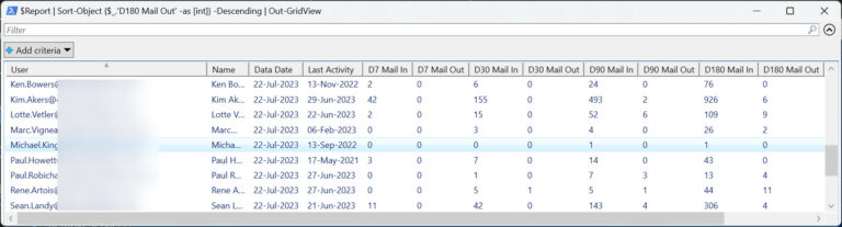 Creating a Mail Activity Usage Report for Domains with PowerShell