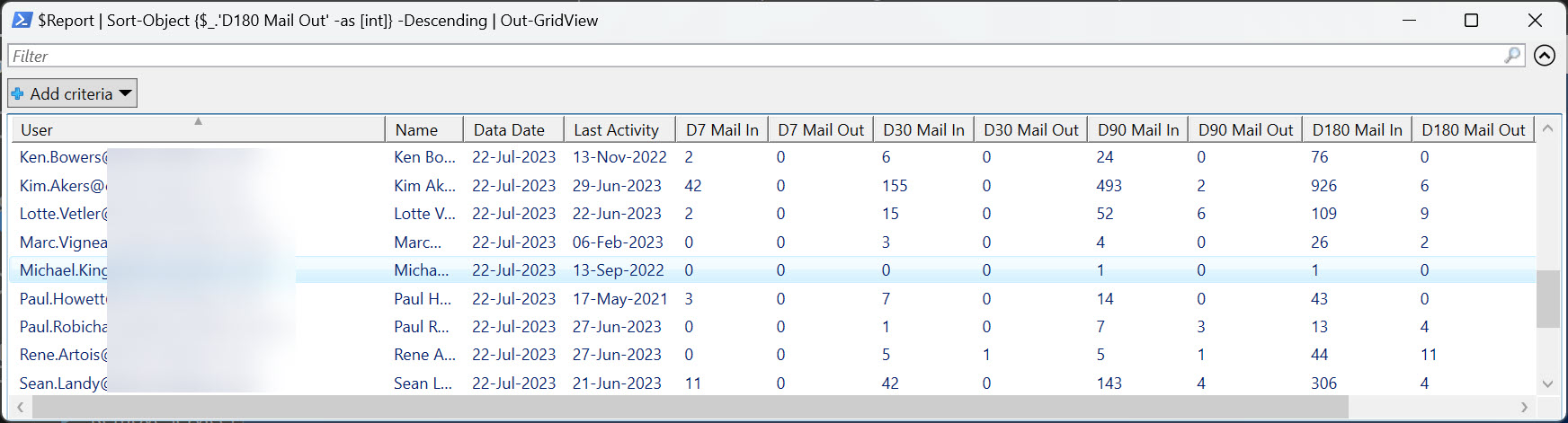 Creating a Mail Activity Usage Report for Domains with PowerShell