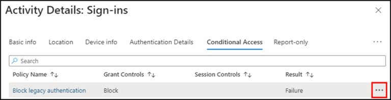 The 5 Most Common Conditional Access Misconfiguration | Practical365