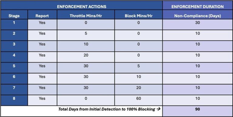 What to Do About Exchange On-Premises After Microsoft Starts to Block ...