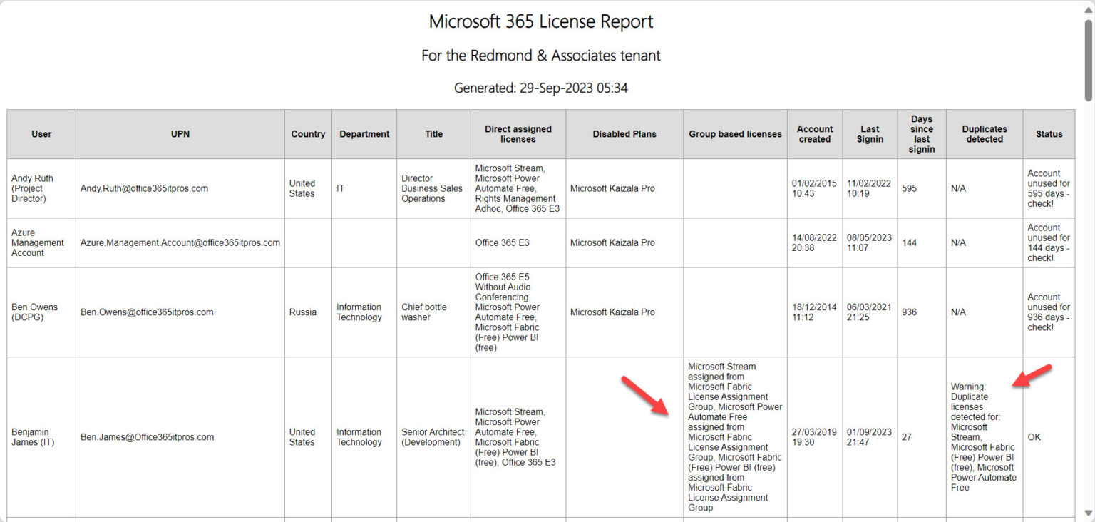 Report Licenses Assigned through Group-Based Licensing
